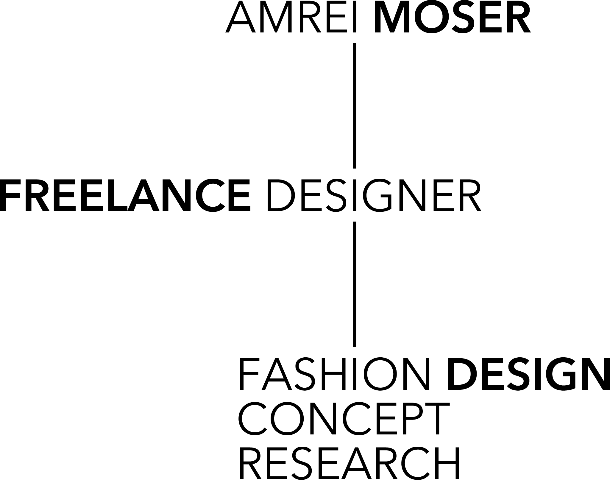 Amrei Moser - freiberufliche Modedesignerin - START